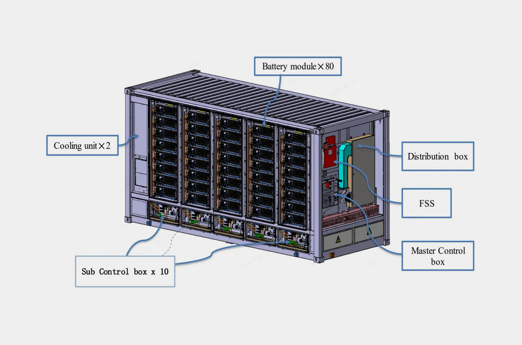 180 MWh BESS - Fingleton White