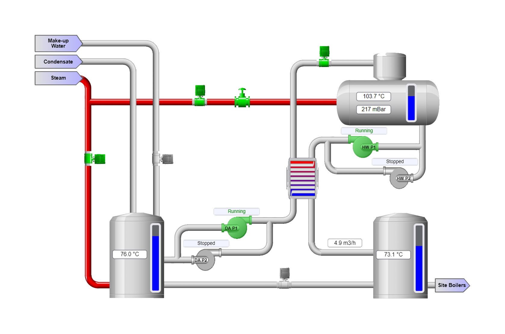 Process Deaerator Installation - Fingleton White